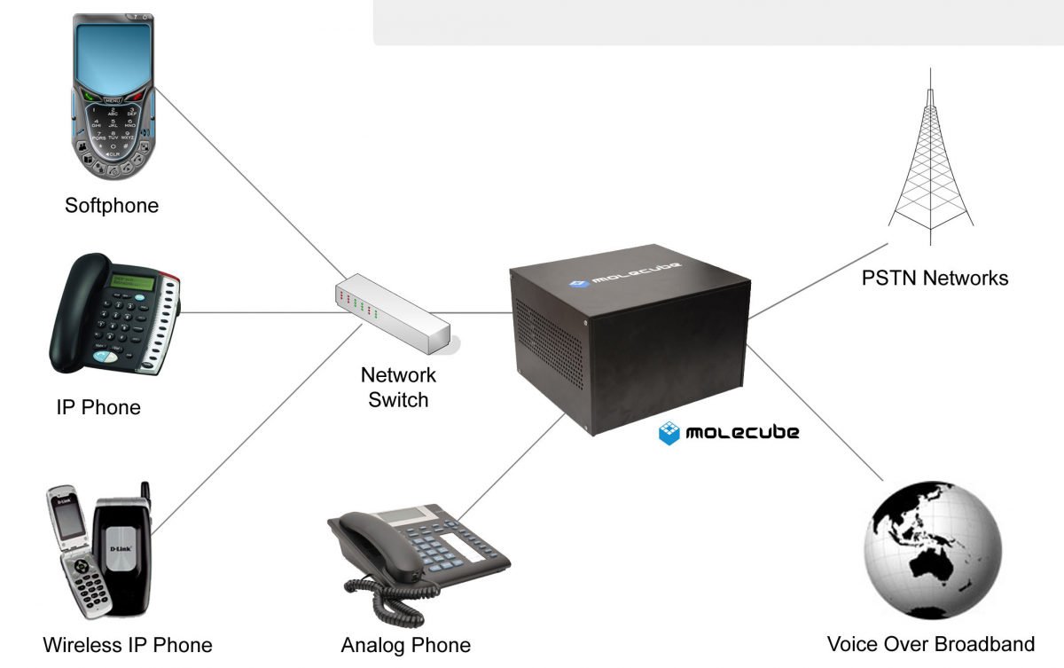 Synway Asterisk Cards and SuPerForm Voice Enhancement Technologies to ...