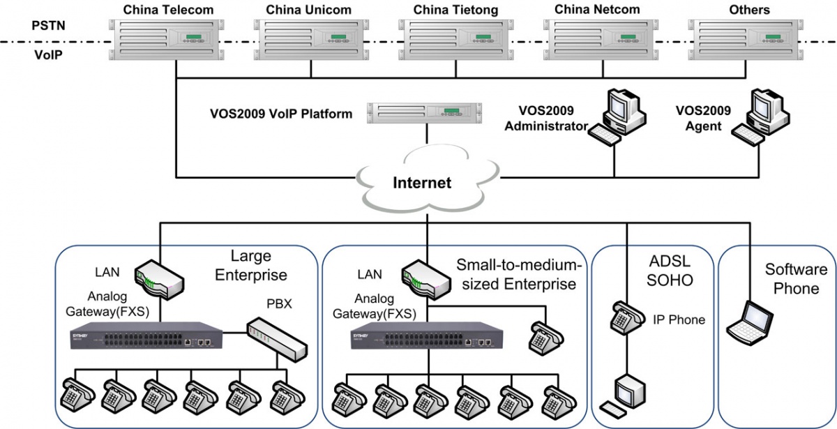Synway Telcograde SS7-enabled Gateway Helped China Mobile Create High ...